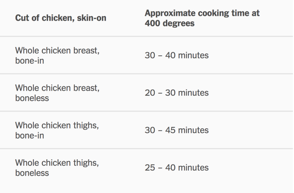 Healthy Meal Prep Tips: How to Make a Time-Saving Sheet Pan Dinner ...