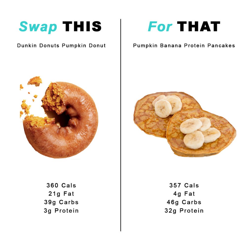 5 Healthy + Delicious Pumpkin Spice Swaps - Heidi Powell