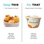 5 Healthy + Delicious Pumpkin Spice Swaps - Heidi Powell
