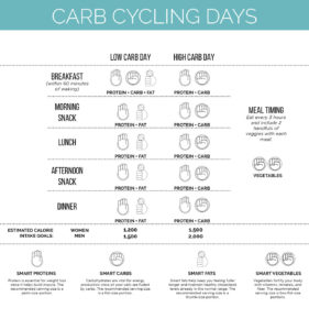 Carb Confusion - Heidi Powell